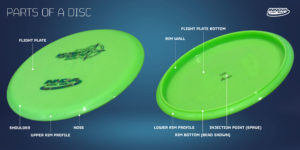 Disc Golf 101: Parts of the Disc - Innova Disc Golf