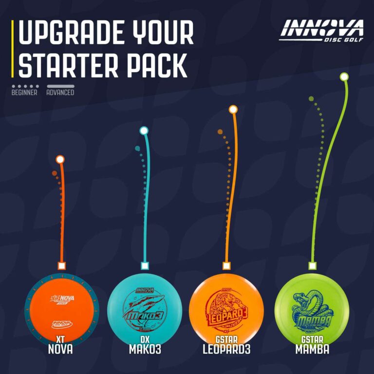 Pathfinder Guides: Suggested Disc Lineups for All Skill Levels - Innova ...