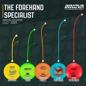 Pathfinder Guides: Suggested Disc Lineups for All Skill Levels - Innova ...
