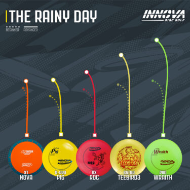 Pathfinder Guides: Suggested Disc Lineups for All Conditions - Innova ...