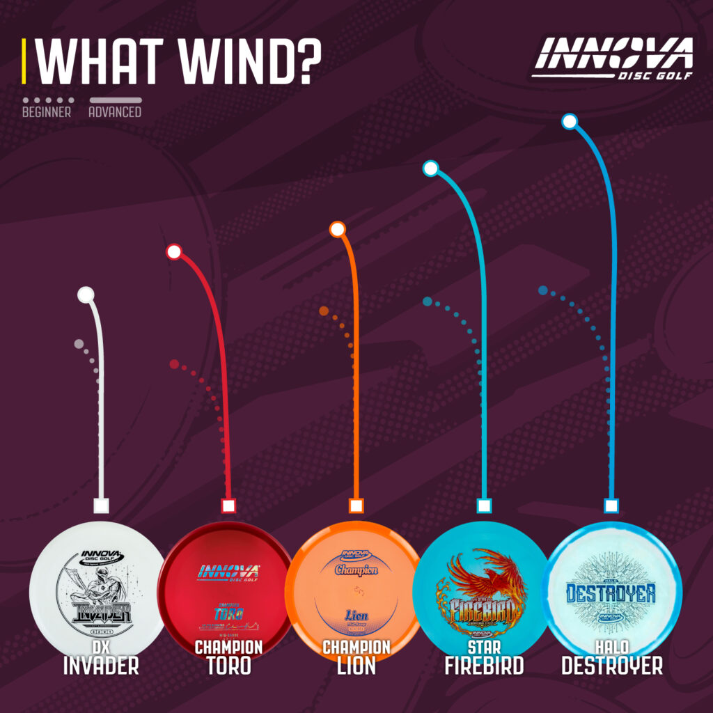 Tips for Playing Disc Golf in the Wind - Innova Disc Golf
