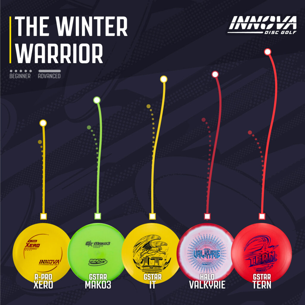 Pathfinder Guides: Suggested Disc Lineups for All Conditions - Innova ...
