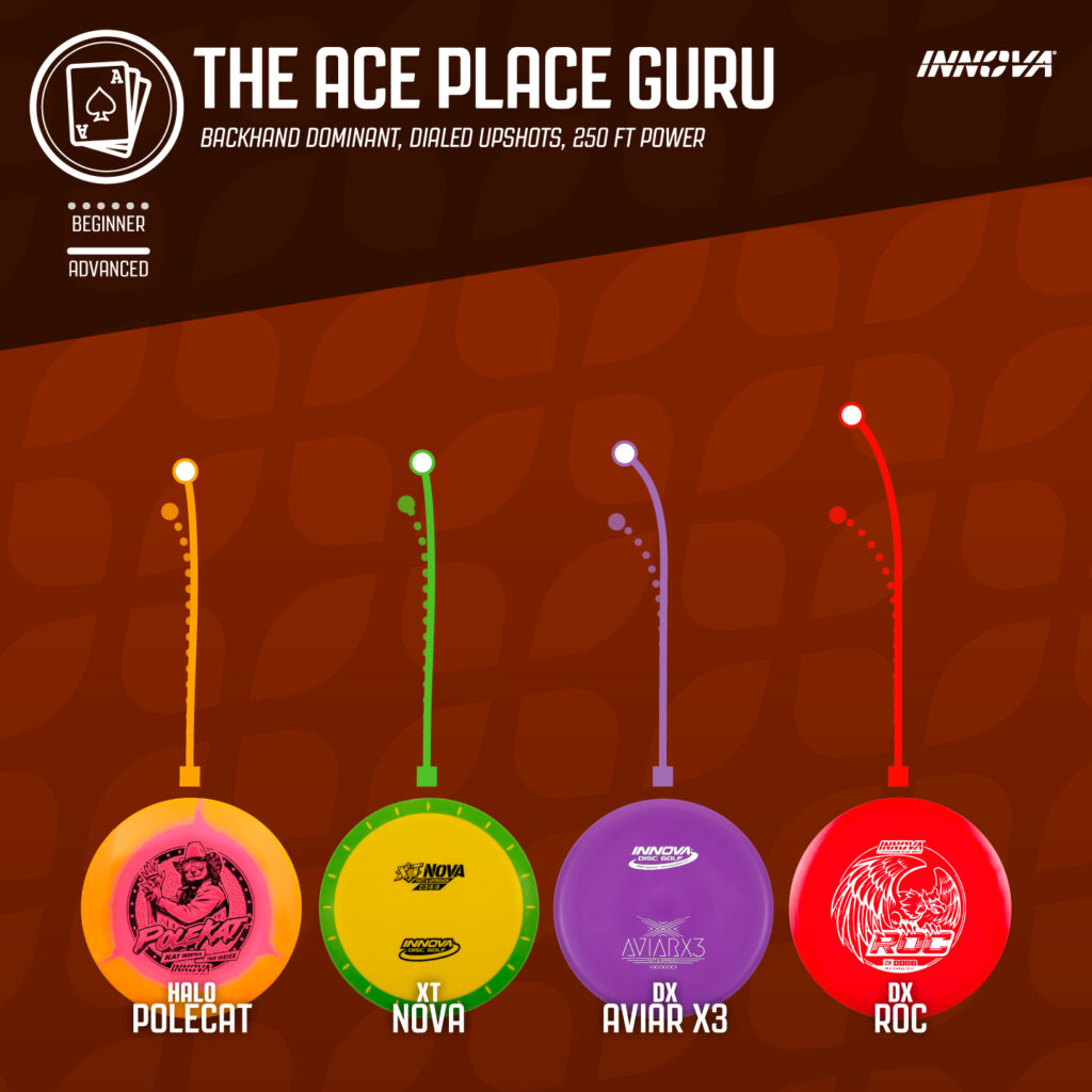 Pathfinder Guides: Hand-Selected Disc Lineups for Your Journey - Innova ...