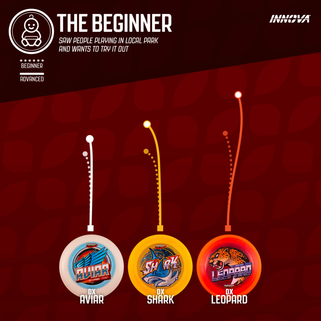 Pathfinder Guides: Hand-Selected Disc Lineups for Your Journey - Innova ...