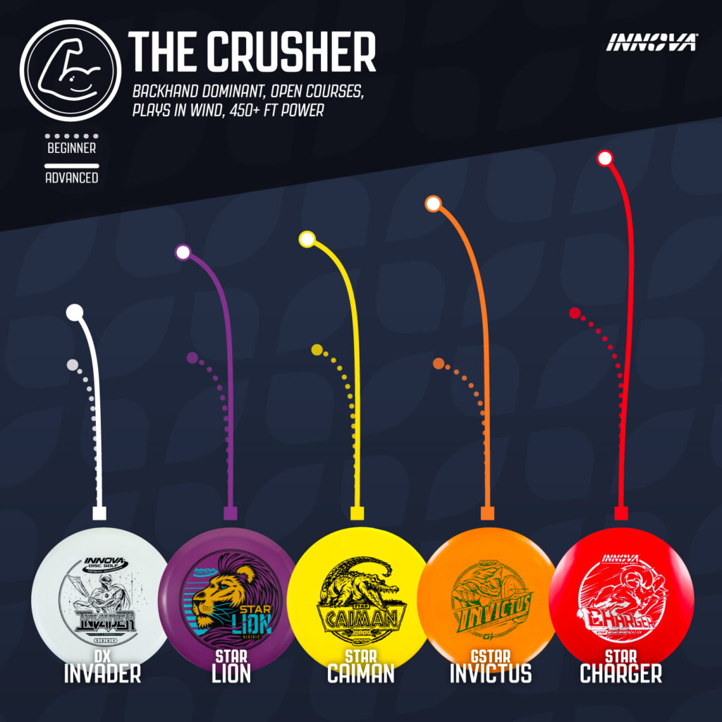 Pathfinder Guides: Hand-Selected Disc Lineups for Your Journey - Innova ...