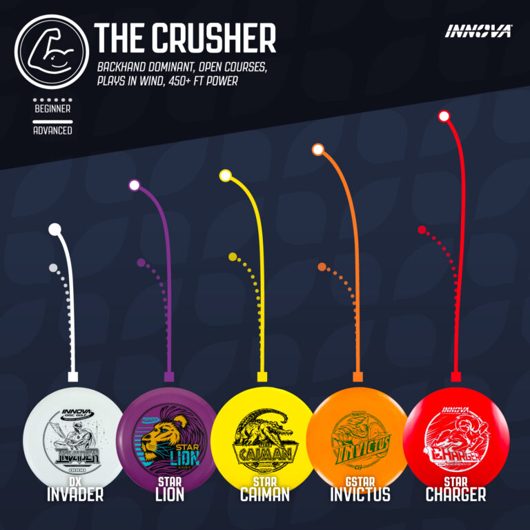 Pathfinder Guides: Hand-Selected Disc Lineups for Your Journey - Innova ...