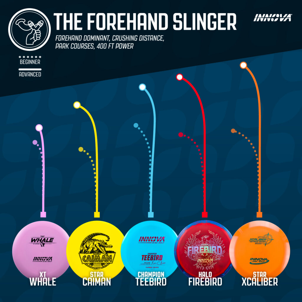 Pathfinder Guides: Hand-Selected Disc Lineups for Your Journey - Innova ...
