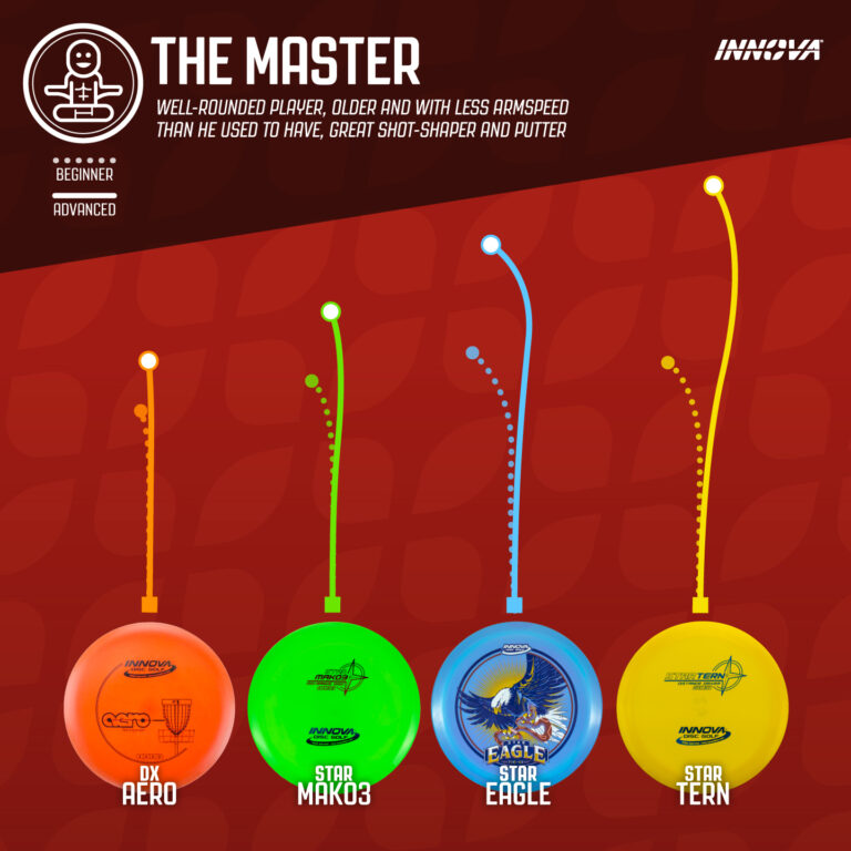 Pathfinder Guides: Hand-Selected Disc Lineups for Your Journey - Innova ...
