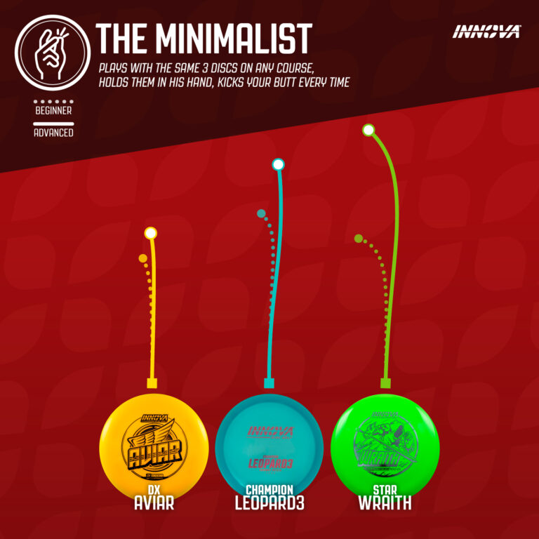 Pathfinder Guides: Hand-Selected Disc Lineups for Your Journey - Innova ...