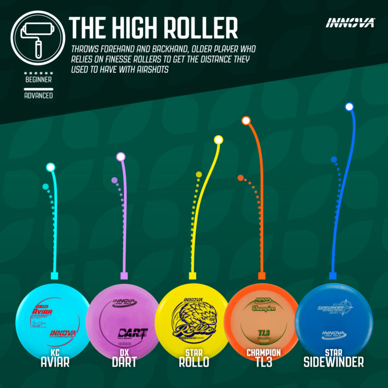 Pathfinder Guides: Hand-Selected Disc Lineups for Your Journey - Innova ...