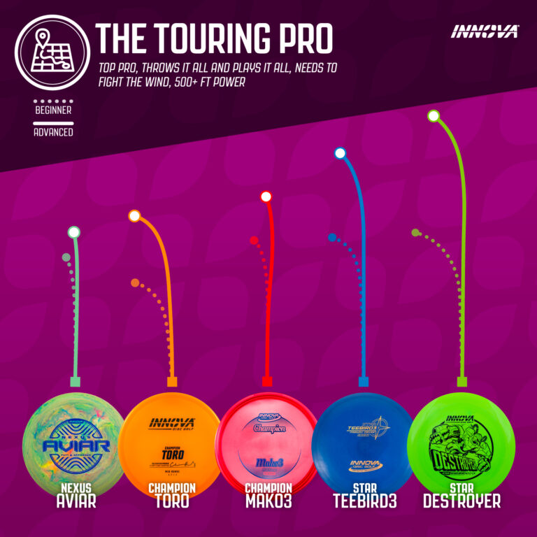 Pathfinder Guides: Hand-Selected Disc Lineups for Your Journey - Innova ...