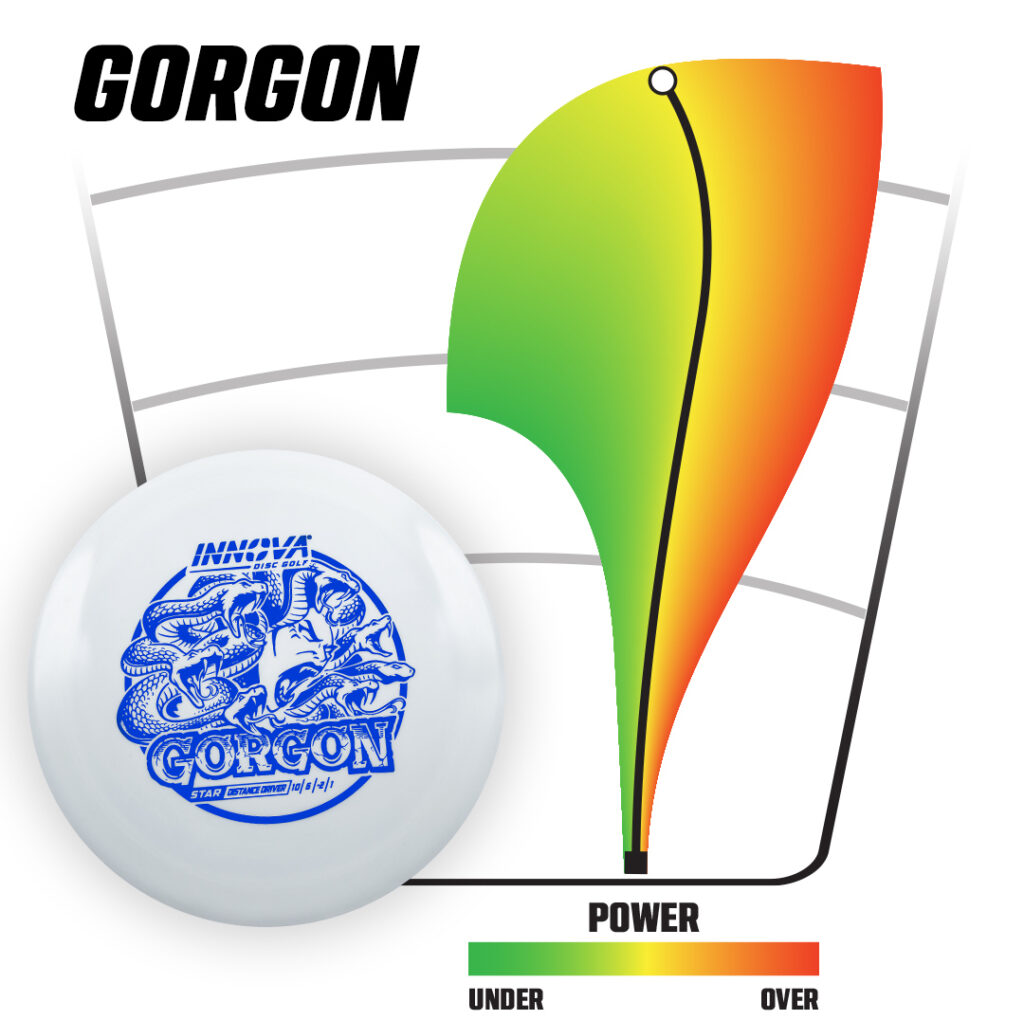 Innova's Straightest Shooters - Putters, Mids, Fairways, and Drivers ...