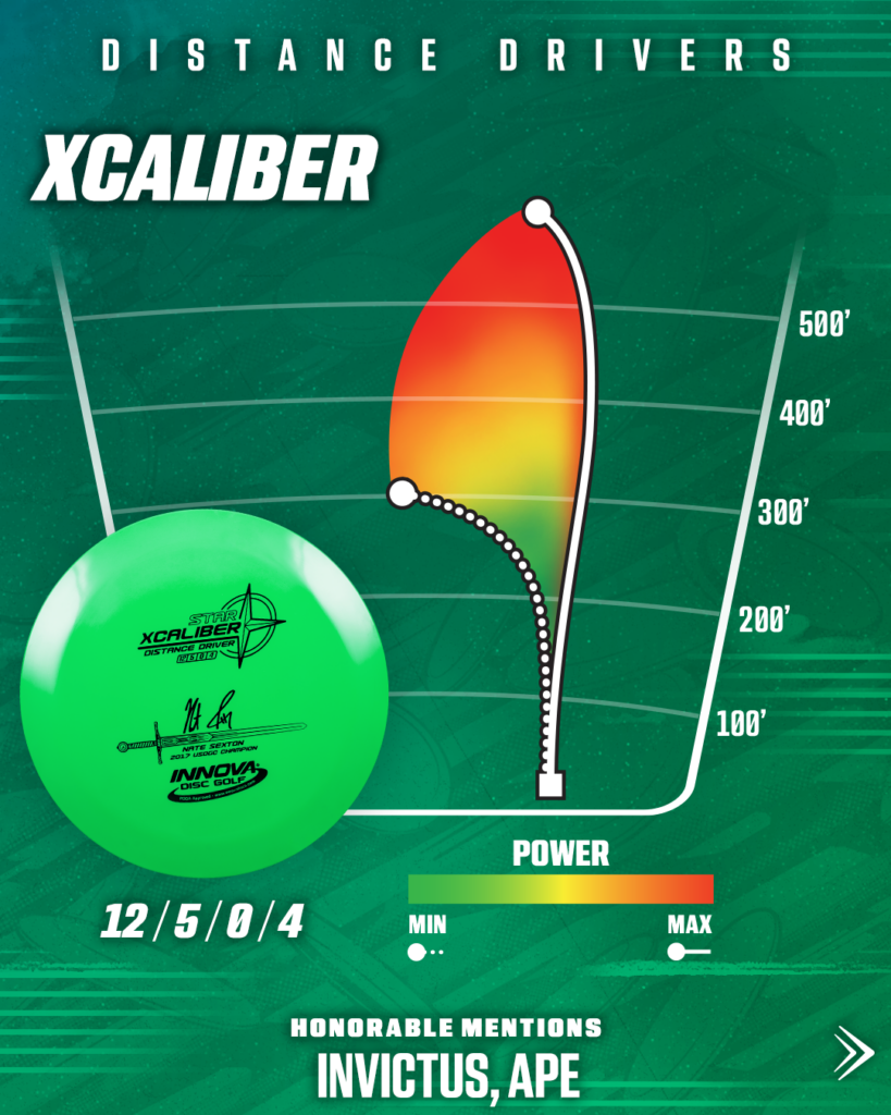 Beef Up Your Bag With These Overstable Innova Discs - Innova Disc Golf