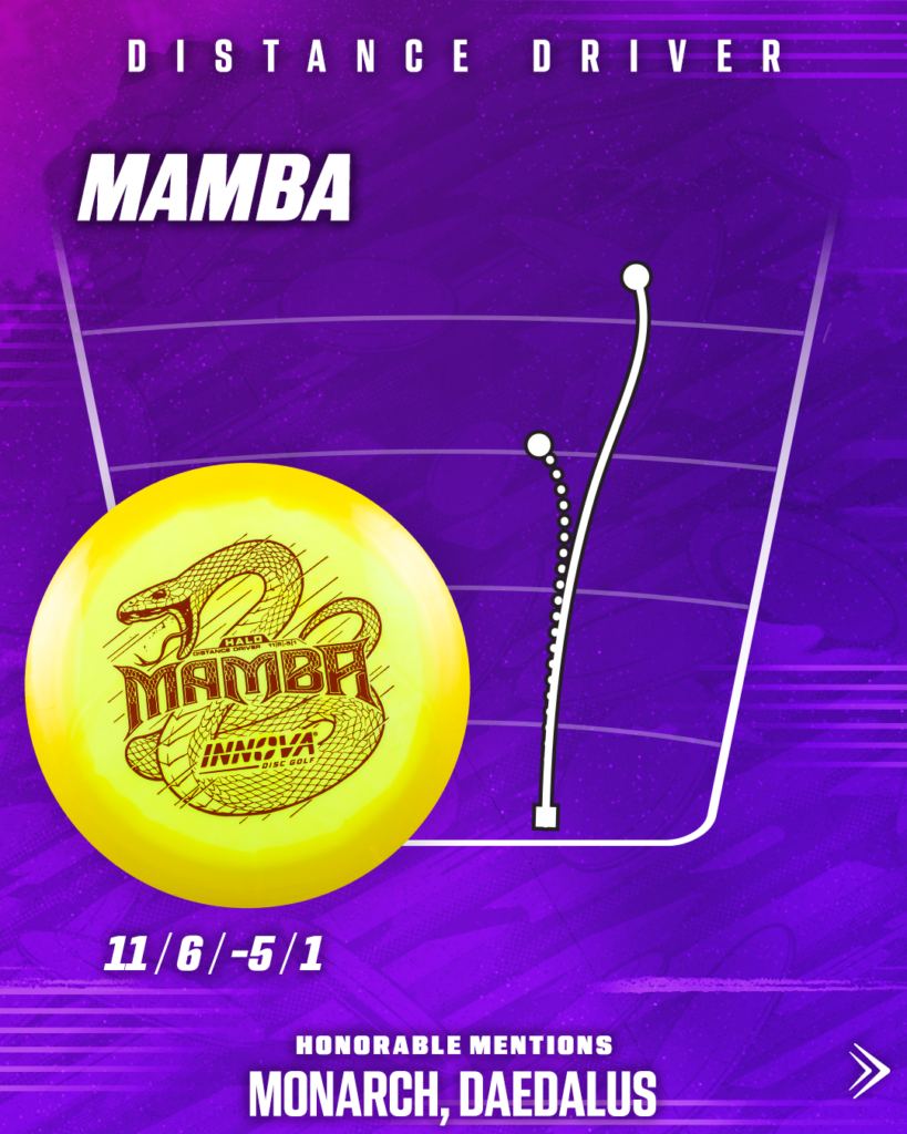 Innova's Flippiest Flyers – Our Most Understable Drivers, Fairways ...