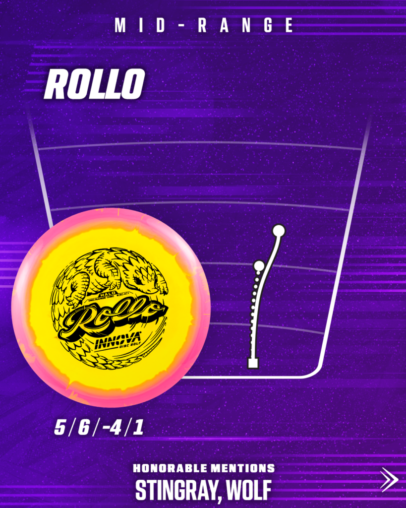 Innova's Flippiest Flyers – Our Most Understable Drivers, Fairways ...